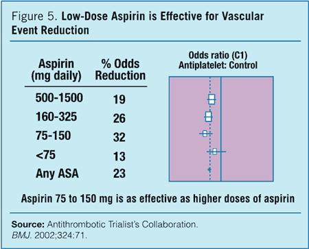 Gastric Protection in NSAID Therapy