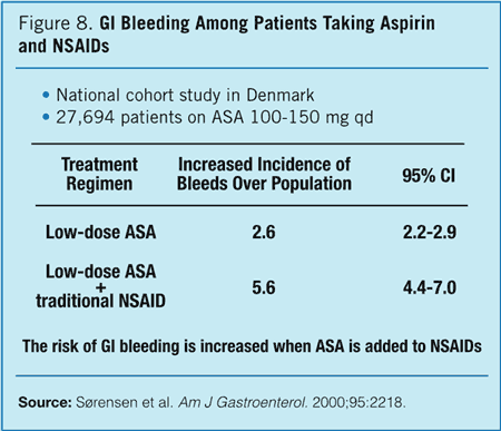 Gastric Protection in NSAID Therapy
