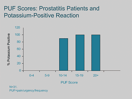 Can Interstitial Cystitis Overlap With Nonbacterial Prostatitis ...