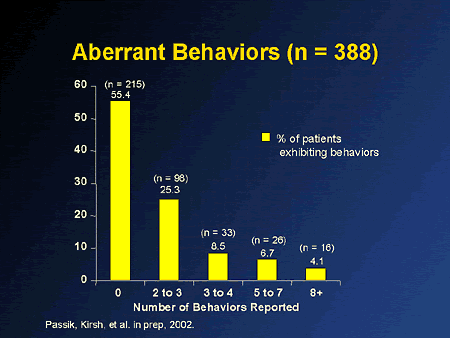 Effective Opioid Therapies Across The Spectrum Of Chronic Pain