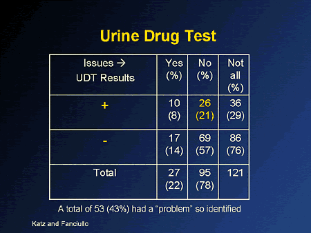 Effective Opioid Therapies Across The Spectrum Of Chronic Pain