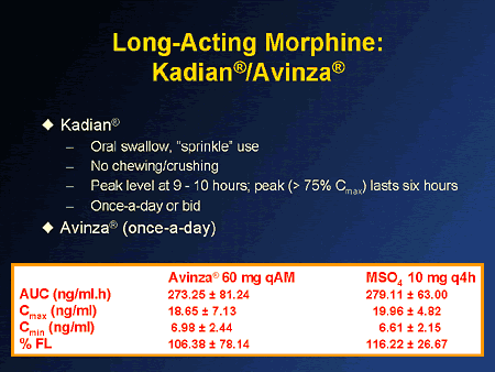 Effective Opioid Therapies Across The Spectrum Of Chronic Pain