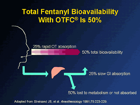 Effective Opioid Therapies Across The Spectrum Of Chronic Pain