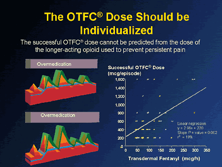 Effective Opioid Therapies Across The Spectrum Of Chronic Pain