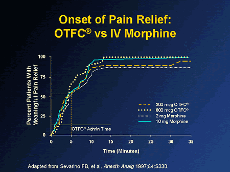 Effective Opioid Therapies Across The Spectrum Of Chronic Pain