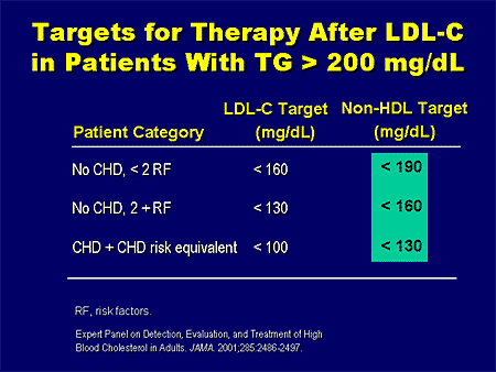 Sculpting New Treatment Strategies for High-Risk Patients With Dyslipidemia