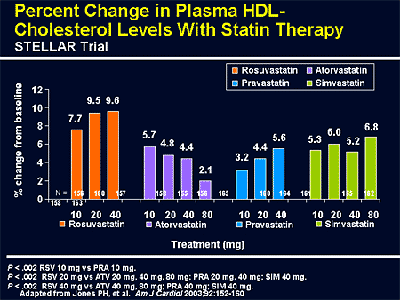 Sculpting New Treatment Strategies for High-Risk Patients With Dyslipidemia