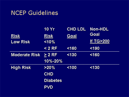 Sculpting New Treatment Strategies for High-Risk Patients With Dyslipidemia