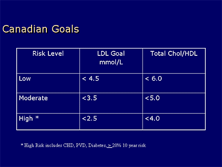 Sculpting New Treatment Strategies for High-Risk Patients With Dyslipidemia