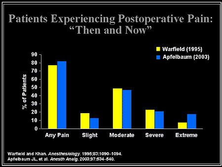 A Primer on Pain Management: Optimal Therapy for the Patient in Pain