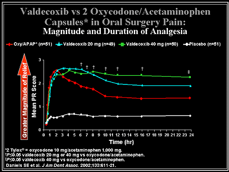 A Primer on Pain Management: Optimal Therapy for the Patient in Pain
