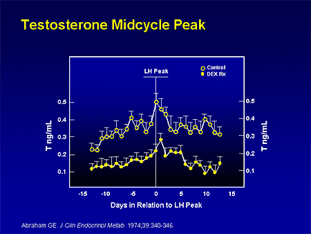 Restoring Sexual Desire: The Safety and Efficacy of Testosterone in ...