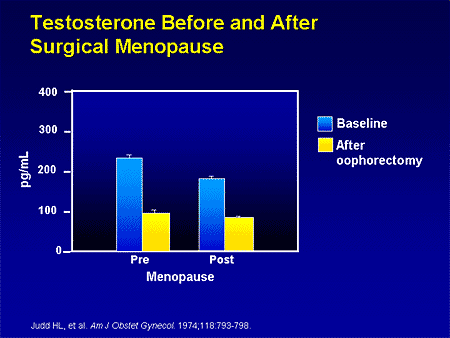 Restoring Sexual Desire: The Safety and Efficacy of Testosterone in ...