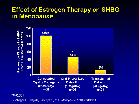 Restoring Sexual Desire: The Safety and Efficacy of Testosterone in ...