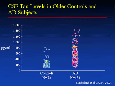 Current Alzheimer's Disease Treatments and Beyond: Advances Impacting Clinical Practice
