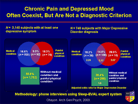 The Neurobiologically Informed Treatment of Affective Spectrum ...