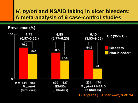 Building Best Practices in Tough-to-Treat Patients: Pros and Cons of ...