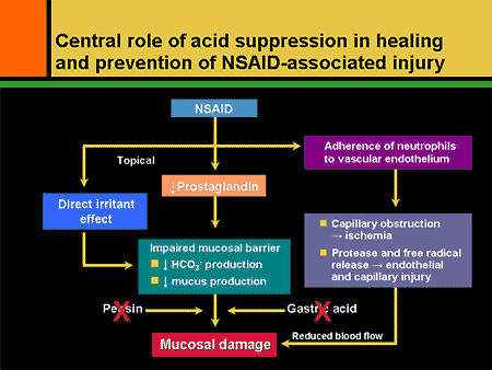 Building Best Practices in Tough-to-Treat Patients: Pros and Cons of ...