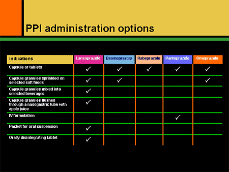 Building Best Practices in Tough-to-Treat Patients: Pros and Cons of ...