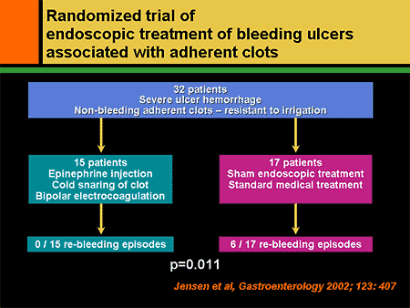 Building Best Practices in Tough-to-Treat Patients: Pros and Cons of ...