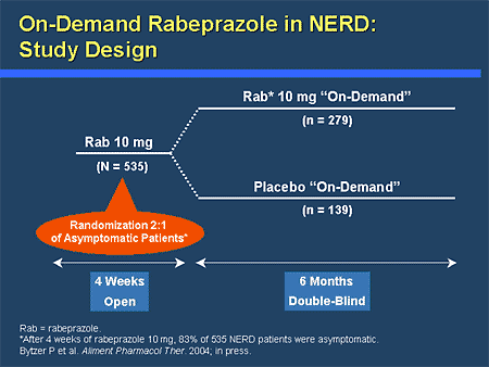 Spicing Up the Controversies and Unraveling the Issues of Acid-Related ...