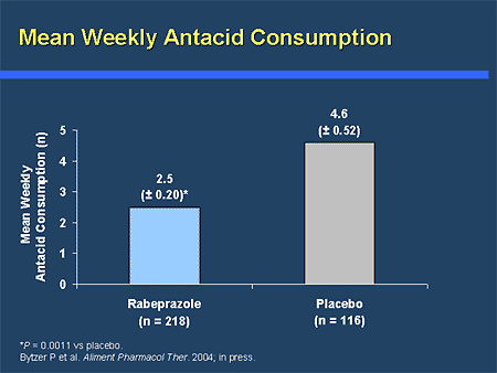 Spicing Up the Controversies and Unraveling the Issues of Acid-Related ...