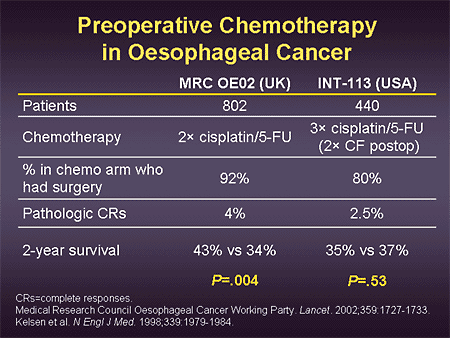 GI Cancer Challenge: Establishing Treatment Strategies Within the ...