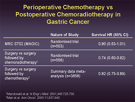 GI Cancer Challenge: Establishing Treatment Strategies Within the ...
