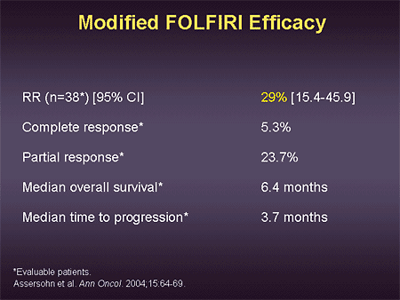 GI Cancer Challenge: Establishing Treatment Strategies Within the ...