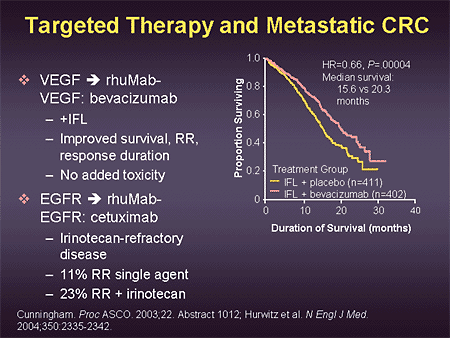 GI Cancer Challenge: Establishing Treatment Strategies Within the ...
