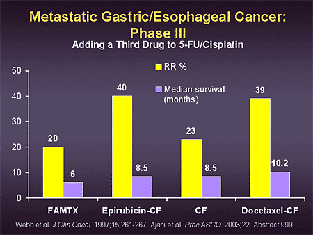 GI Cancer Challenge: Establishing Treatment Strategies Within the ...