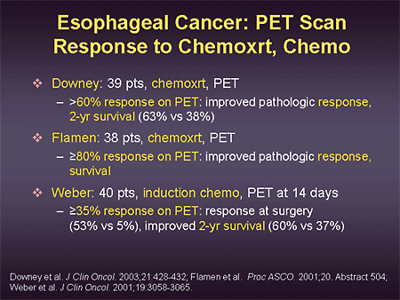GI Cancer Challenge: Establishing Treatment Strategies Within the ...