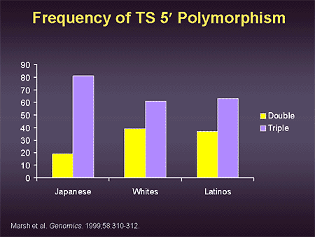 GI Cancer Challenge: Establishing Treatment Strategies Within the Evolving Paradigm