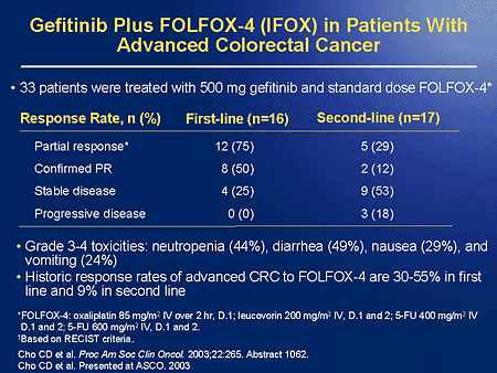 Epidermal Growth Factor Receptor Inhibition: Unanswered Questions and ...