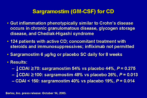 Challenges in Crohn's Disease: The Role for Current and Future TNF ...