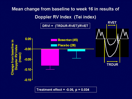 The Art and Science of the Right Heart: Diagnosis and Treatment of ...