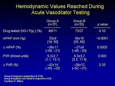 The Art and Science of the Right Heart: Diagnosis and Treatment of ...
