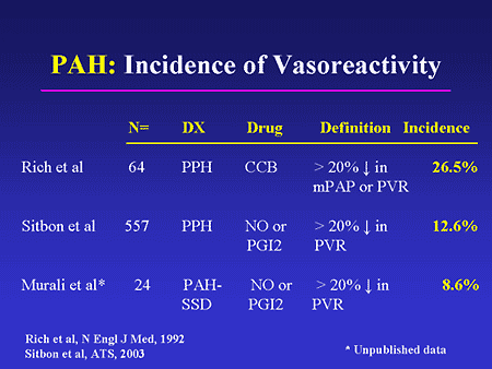 The Art and Science of the Right Heart: Diagnosis and Treatment of ...