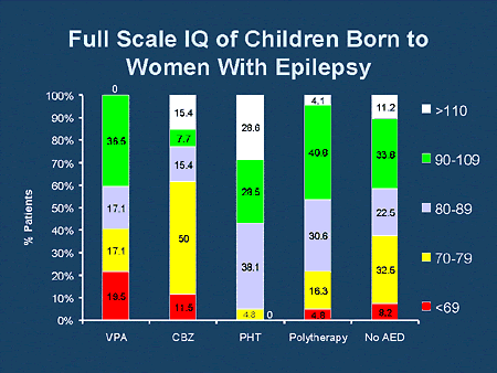Epilepsy Treatment: Getting It Right the First Time for Women of Child ...