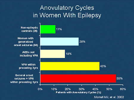 Epilepsy Treatment: Getting It Right the First Time for Women of Child ...