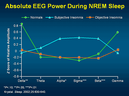 New Visions for Insomnia: Evolving Insights and Emerging Directions