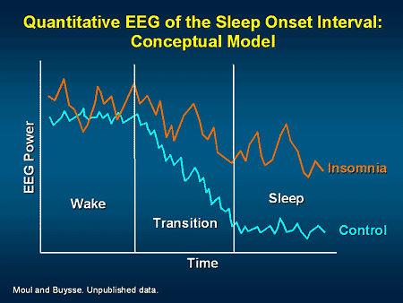 New Visions for Insomnia: Evolving Insights and Emerging Directions