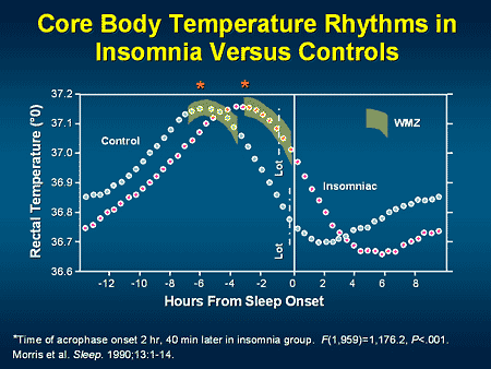 New Visions for Insomnia: Evolving Insights and Emerging Directions