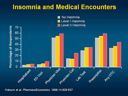 New Visions for Insomnia: Evolving Insights and Emerging Directions