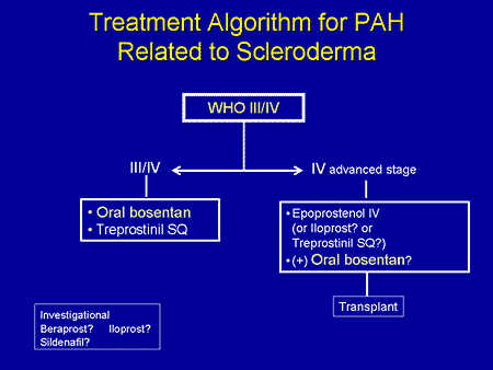 Systemic Sclerosis: An Integrated Approach to Understanding ...