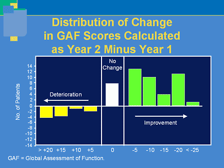 Are All Atypical Antipsychotics Equal for the Treatment of Cognition ...
