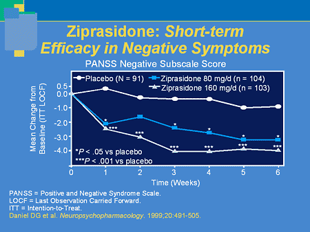Are All Atypical Antipsychotics Equal for the Treatment of Cognition ...