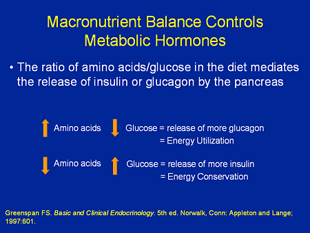 The Impact of Controlled-Carbohydrate Nutritional Approaches on Weight ...