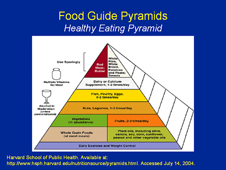 The Impact of Controlled-Carbohydrate Nutritional Approaches on Weight ...