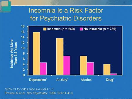 Exploring the True Morbidity of Insomnia